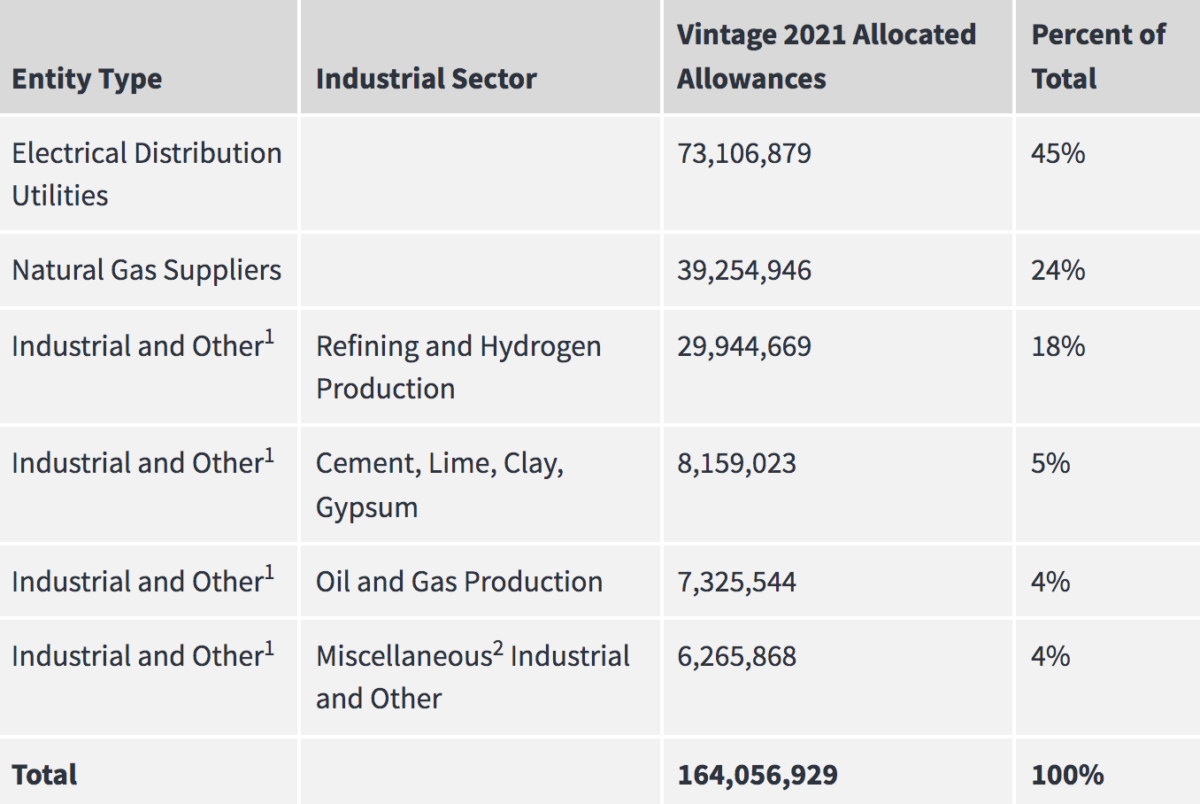 An Introduction to Investing in Carbon Markets | IBKR Quant