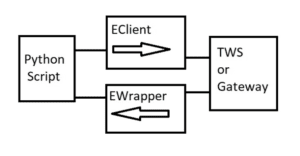 Interactive Brokers Python API (Native) – A Step-by-step Guide