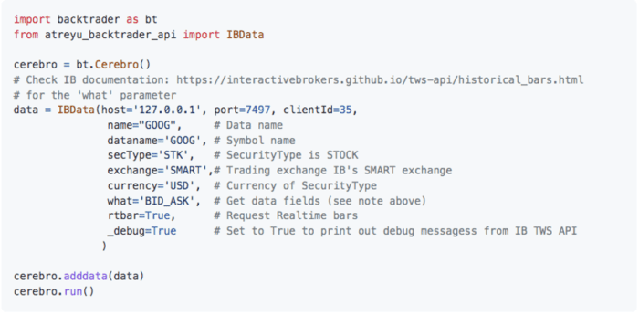 Back Testing on IBKR with BackTrader – Part I