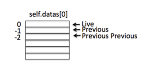 Retrieving Historical Data from IBKR | IBKR Quant
