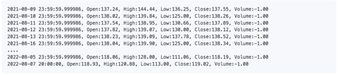 Retrieving Historical Data from IBKR | IBKR Quant