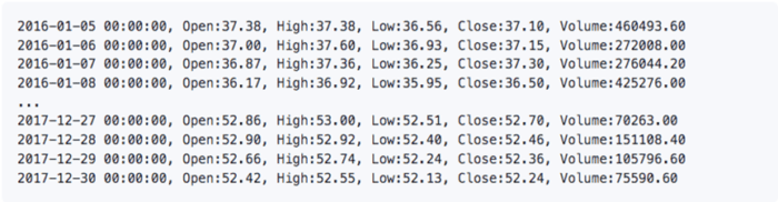 Retrieving Historical Data from IBKR | IBKR Quant