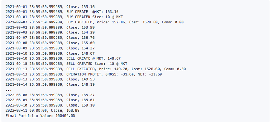 From Back Test to Paper Trading | IBKR Quant