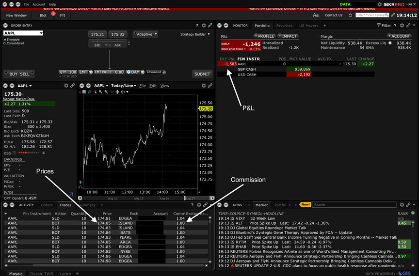 From Back Test to Paper Trading | IBKR Quant