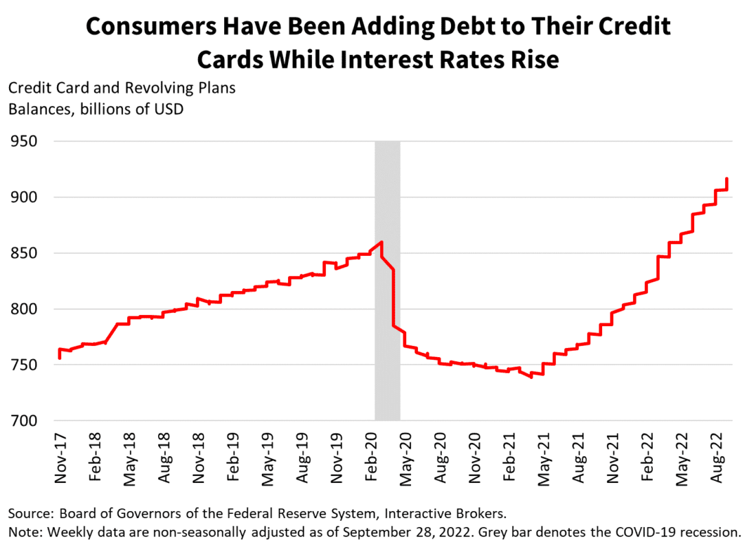 Retail Sales and Consumer Sentiment: Consumers Are Worried and Feeling ...
