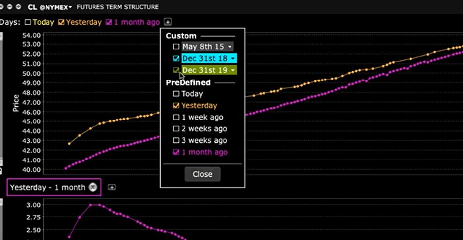 TWS Charts Futures Term Structure | Trading Lesson