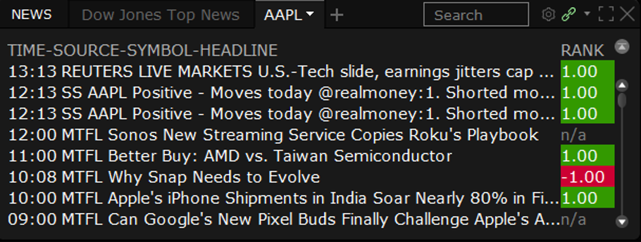 Getting Started with TWS | Trading Lesson | Traders' Academy