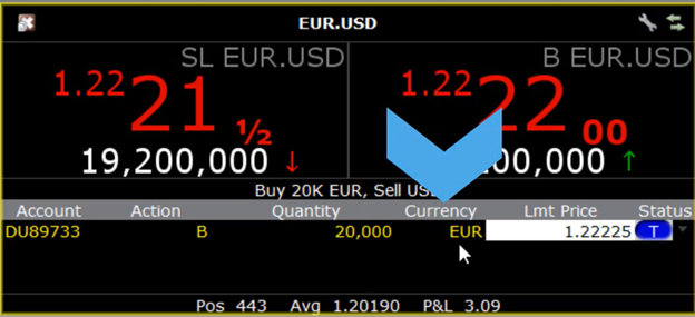 Trading Forex using TWS FXTrader | Trading Lesson