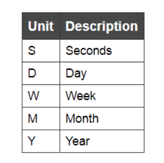 Market Data Functions | Trading Lesson | Traders' Academy