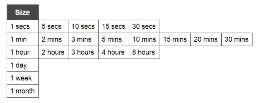 Market Data Functions | Trading Lesson | Traders' Academy
