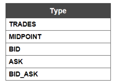 Market Data Functions | Trading Lesson | Traders' Academy