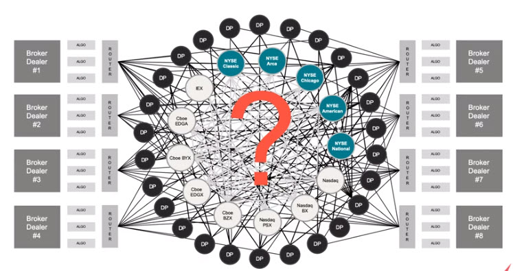 Introduction to U.S. Equity Market Structures