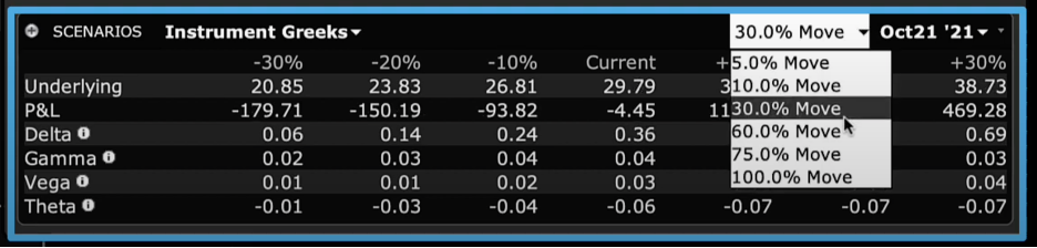 Performance Profile for Options | Trading Lesson