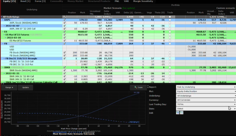 Using Custom Scenarios on a Portfolio | Trading Lesson