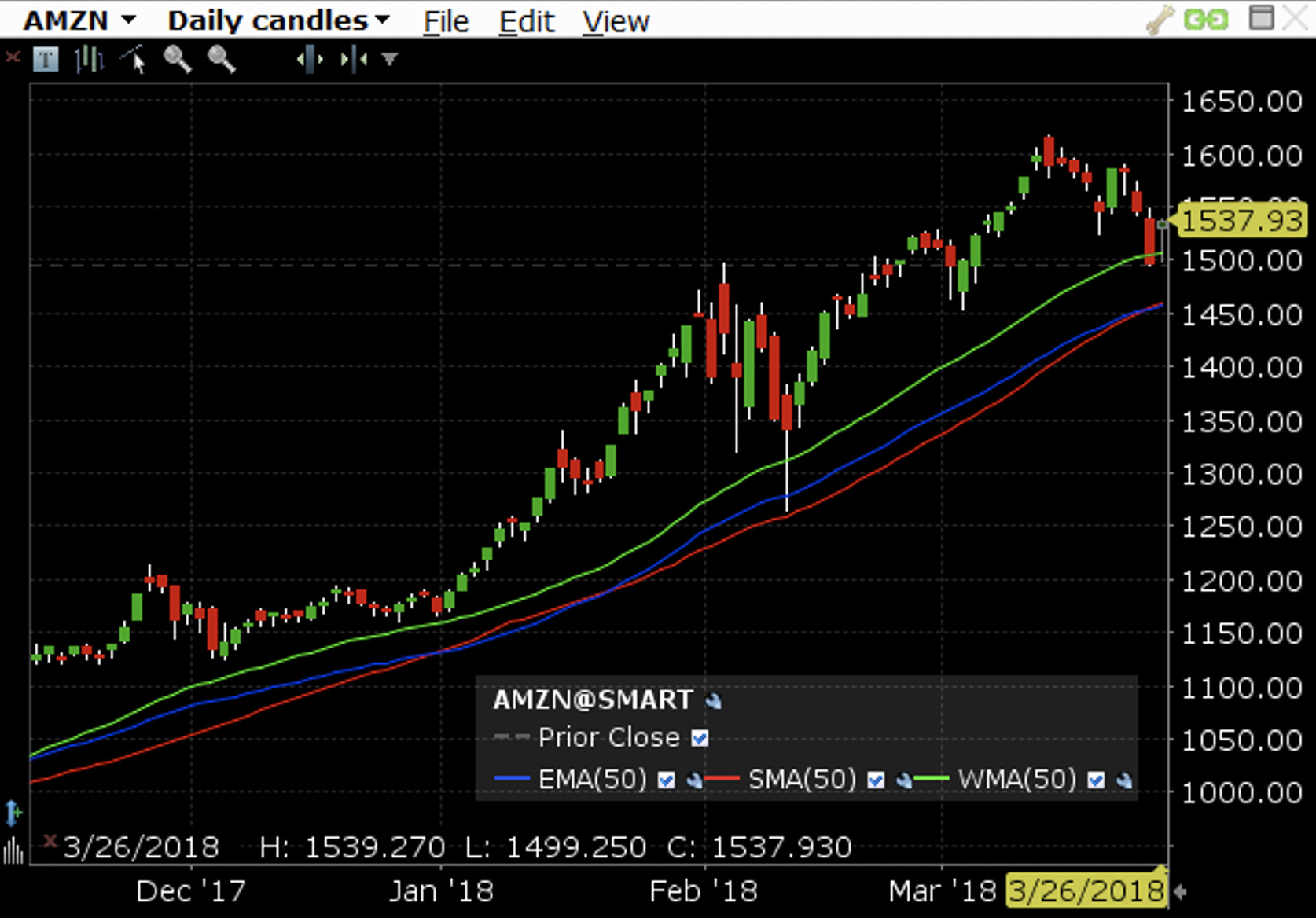 Moving Averages | Trading Lesson | Traders' Academy