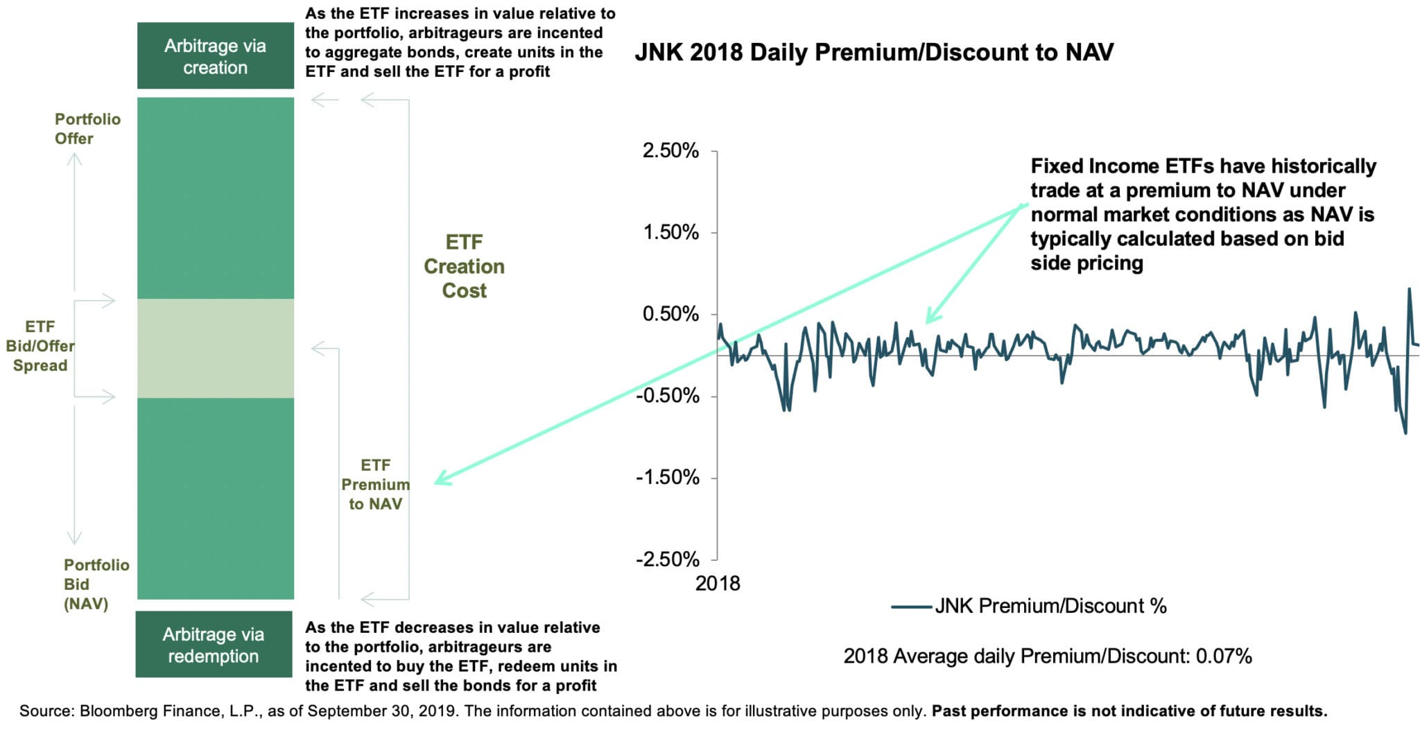 ETF Trading Considerations | Trading Lesson | Traders' Academy | IBKR ...