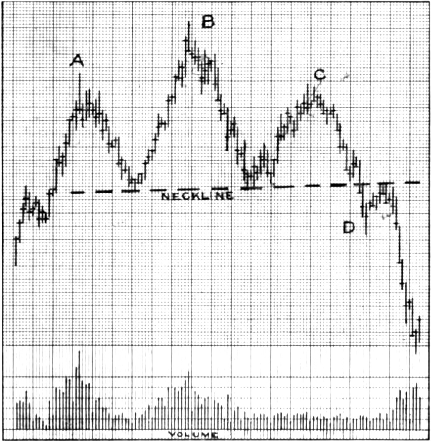 Basic Chart Reading | Trading Lesson | Traders' Academy