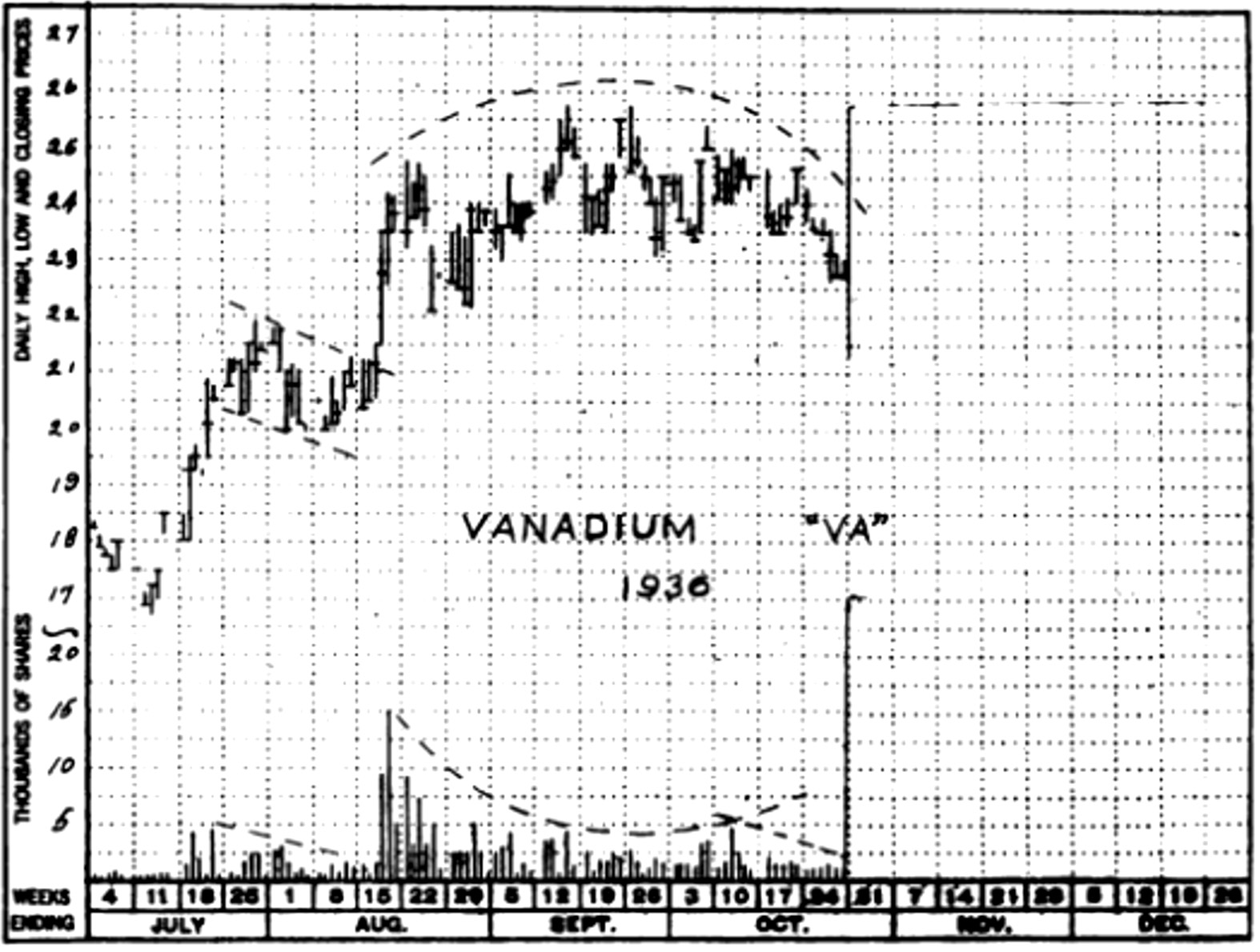 Basic Chart Reading | Trading Lesson | Traders' Academy