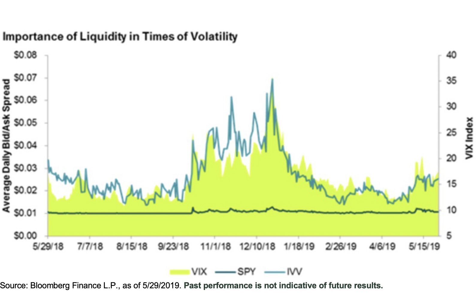 ETFs and Market Volatility Events | Trading Lesson