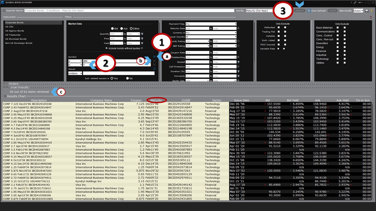 Using Fixed-Income Scanners (Part 1) | Trading Lesson