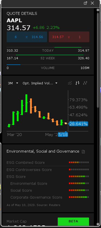 Getting Started with the Quote Panel | Trading Lesson