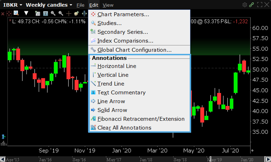 Adding Trendlines to TWS Charts | Trading Lesson