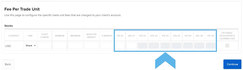 Broker Commission Markups | Trading Lesson