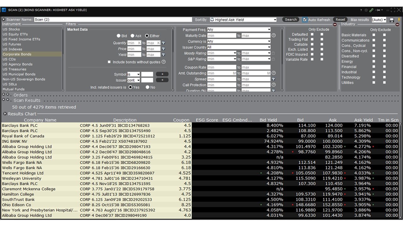 Overview of Fixed-Income Tools | Trading Lesson