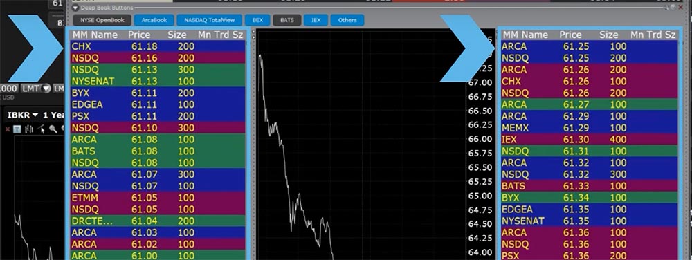 Integrated Stock Window (ISW) | Trading Lesson