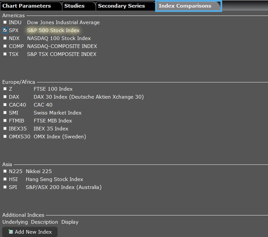 Getting Started with TWS Charts | Trading Lesson