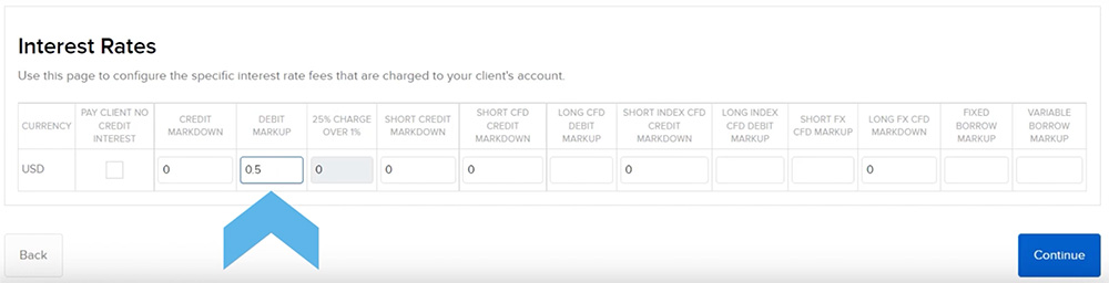 Interest Rate Markups | Trading Lesson | Traders' Academy