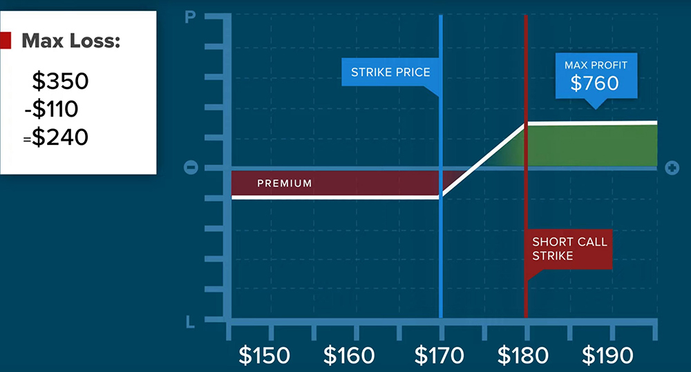 Introduction to Options | Trading Lesson | Traders' Academy