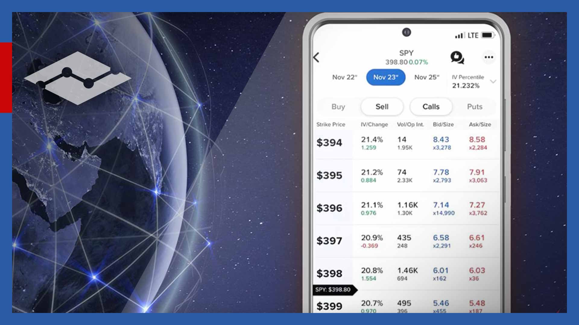 Trading Options Using the Option Chain | Trading Lesson