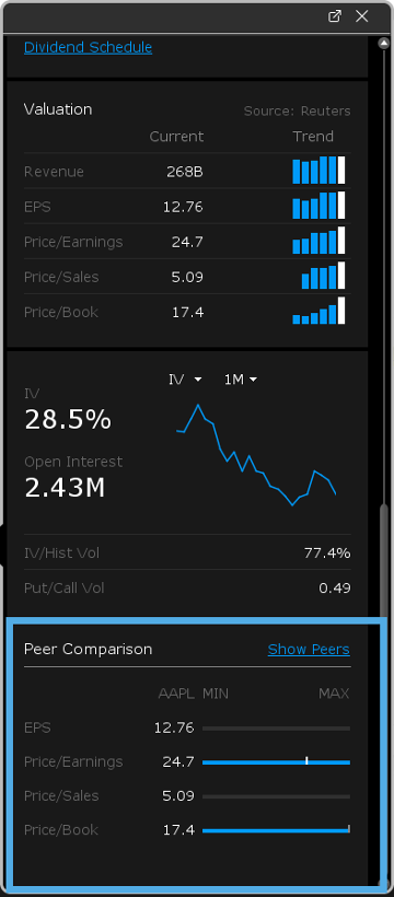 Getting Started with the Quote Panel | Trading Lesson