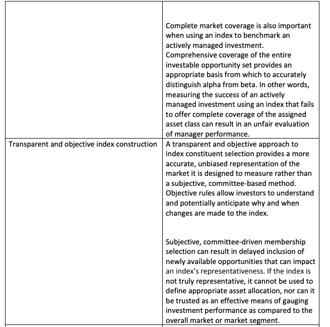Why does index selection matter? | Trading Lesson
