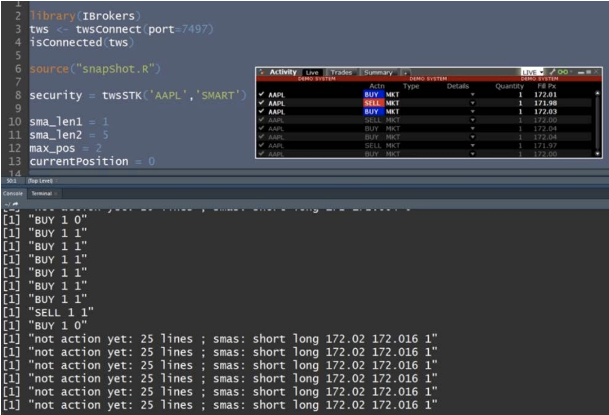 Sample Trading Strategy | Trading Lesson | Traders' Academy