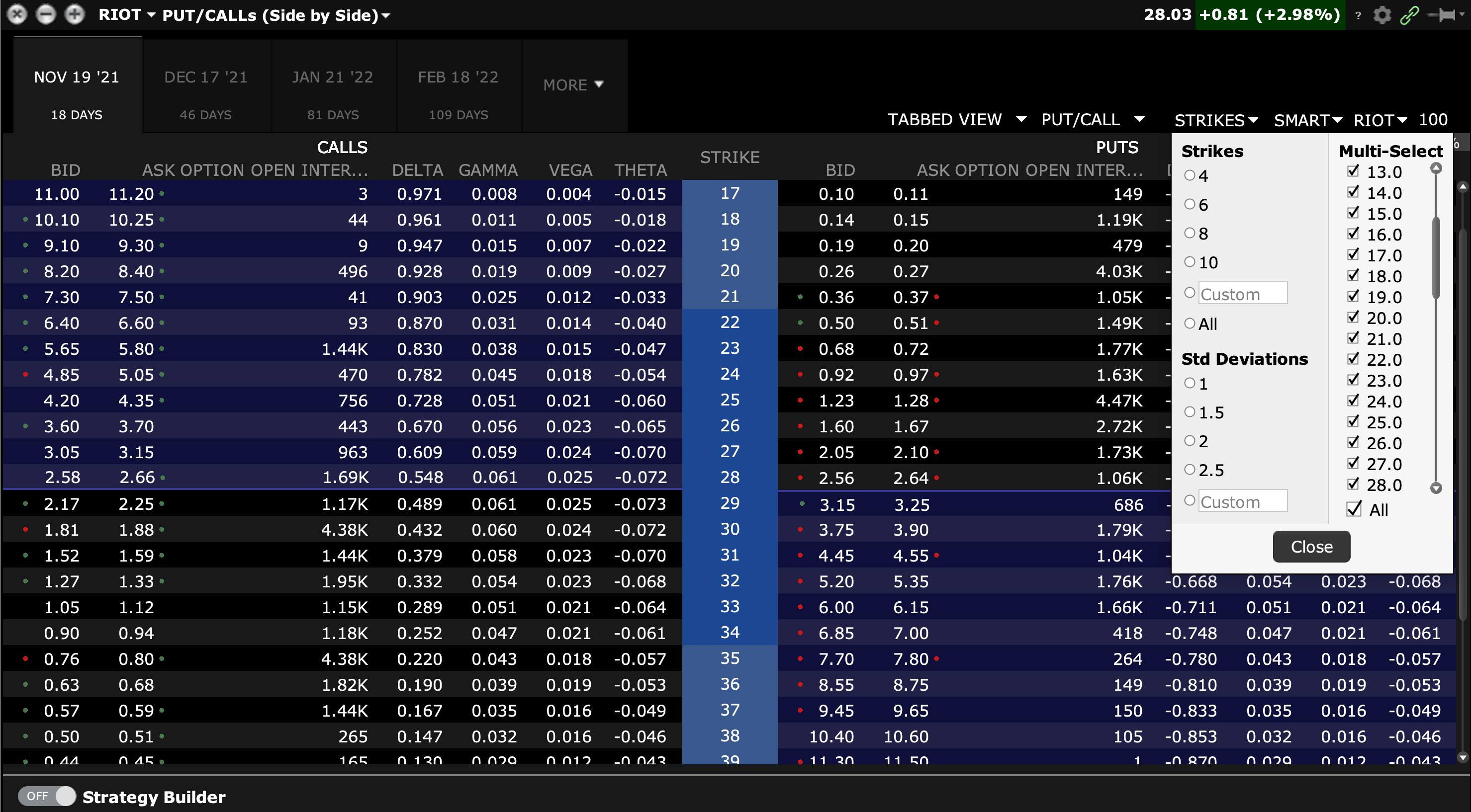 Accessing Option Chains in Mosaic | Trading Lesson