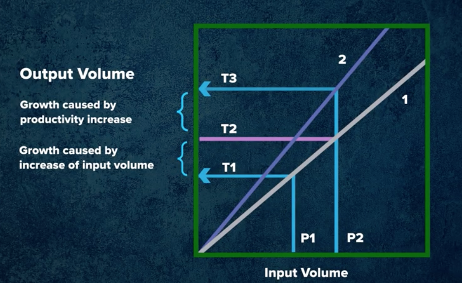 Theory of Production | Trading Lesson | Traders' Academy