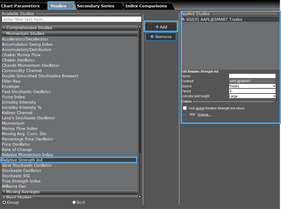 Getting Started with TWS Charts | Trading Lesson
