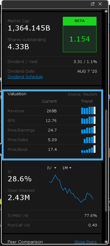 Getting Started with the Quote Panel | Trading Lesson