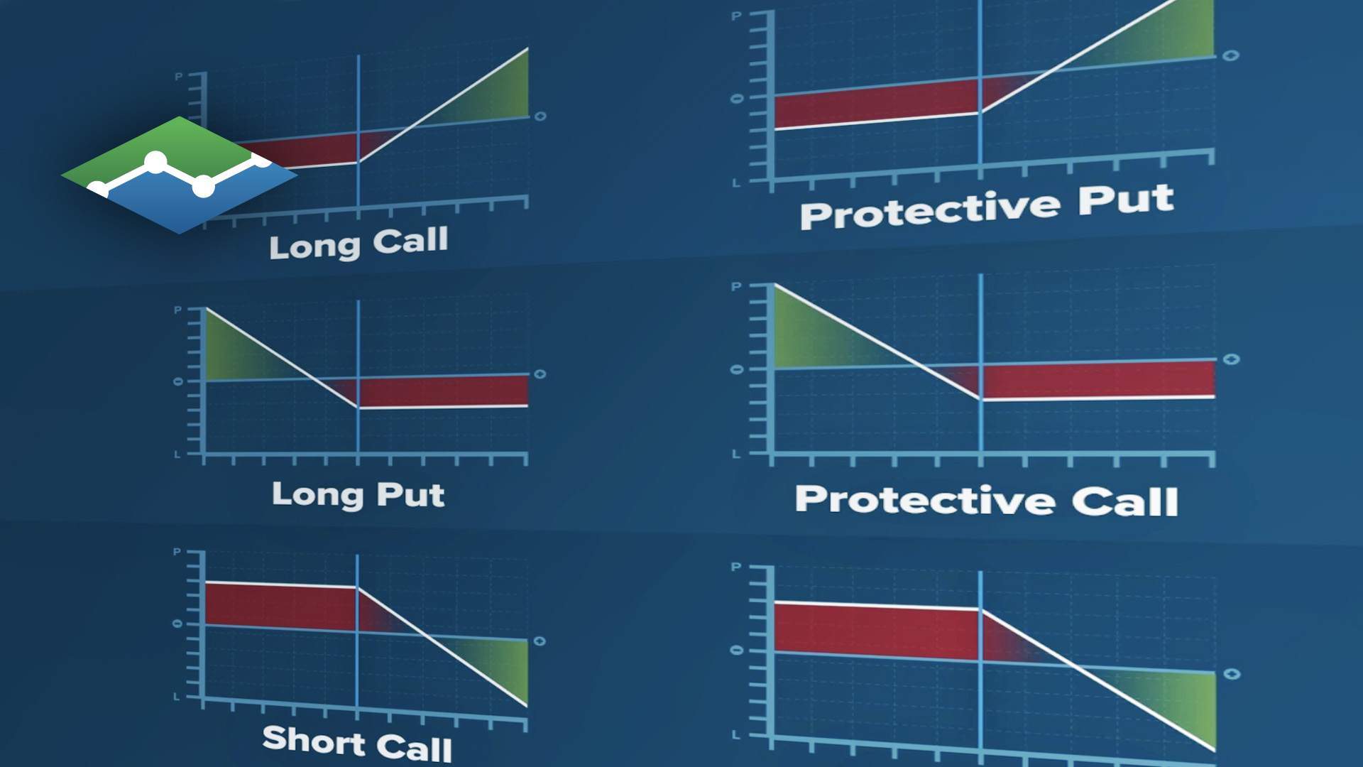 Understanding Put-Call Parity | Trading Lesson