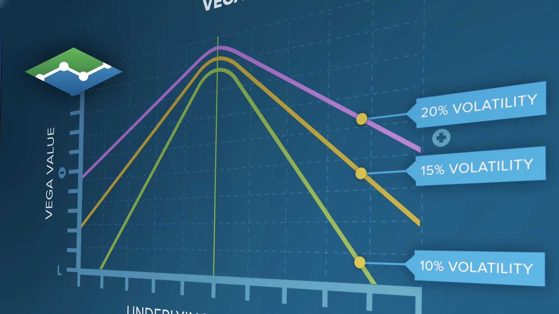 Introduction to Options – The Greeks | Trading Lesson