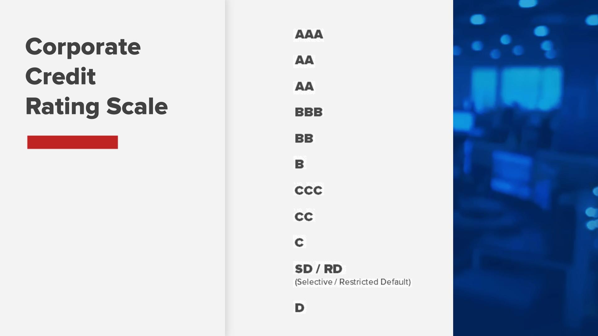 Credit Ratings | Trading Lesson | Traders' Academy