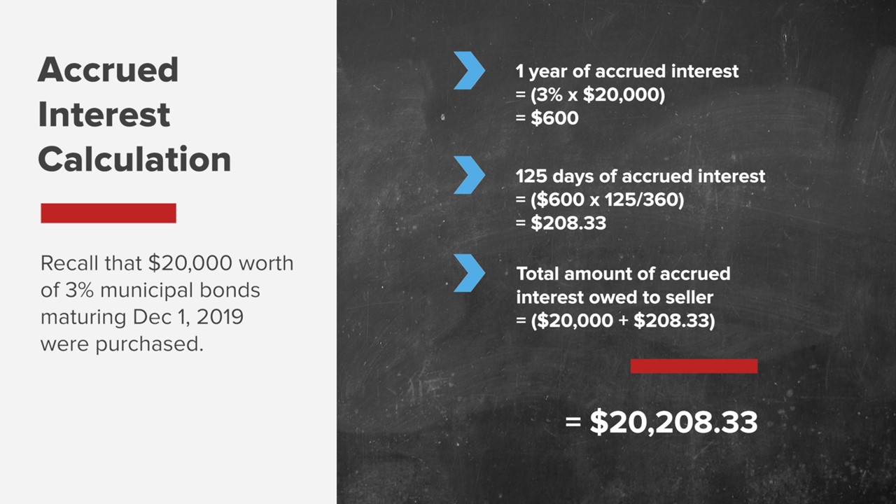 Secondary Market | Trading Lesson | Traders' Academy