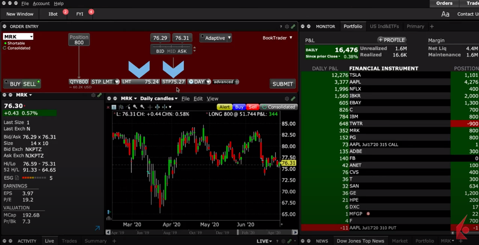 Stop and Stop Limit Orders for Mosaic | Trading Lesson