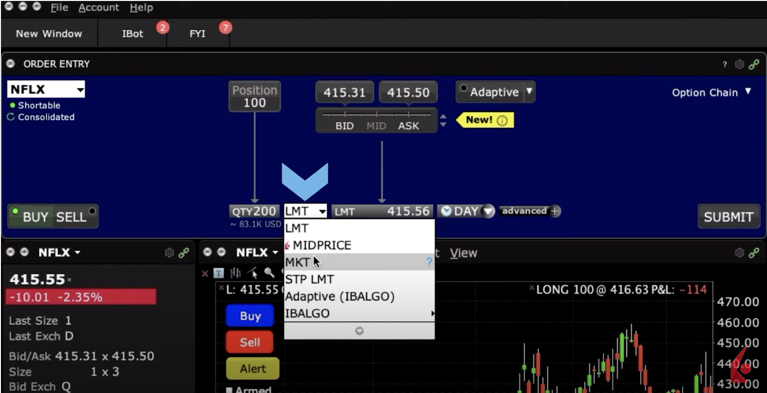 Market Order Type Using TWS Mosaic | Trading Lesson
