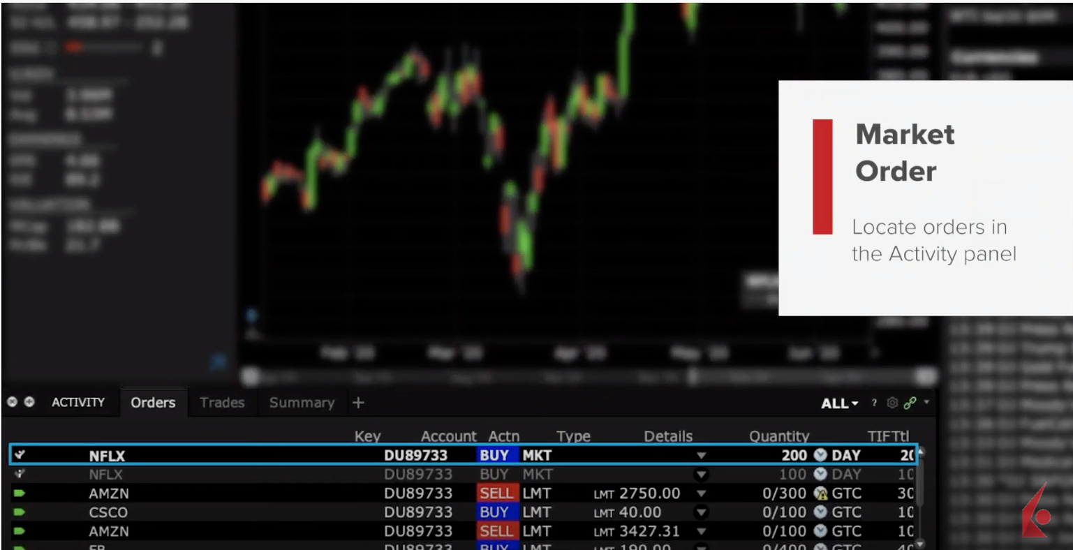 Market Order Type Using TWS Mosaic | Trading Lesson