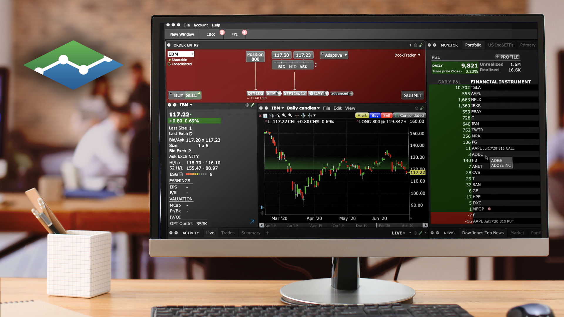 Introduction to TWS Order Types | Trading Course