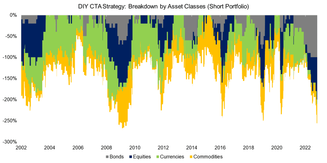 Creating a CTA from Scratch- II | IBKR Quant