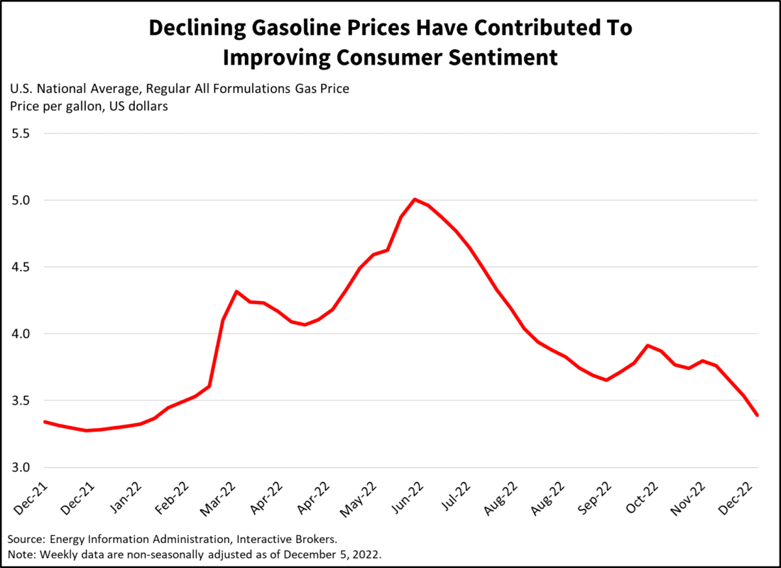 Slowing Consumers and Accelerating Services Inflation Point To Margin ...